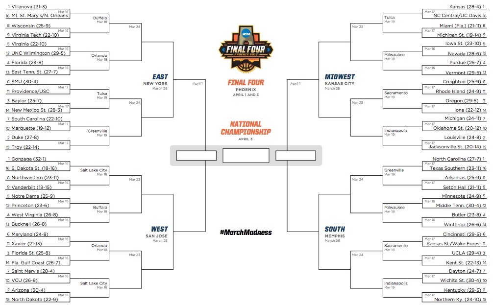 NCAA Final Four | Private Jet to March Madness | Team Charter Flights