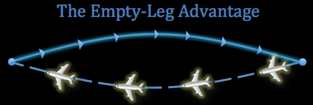 Empty Leg Flights & Deadhead Private Jets - Air Charter Advisors